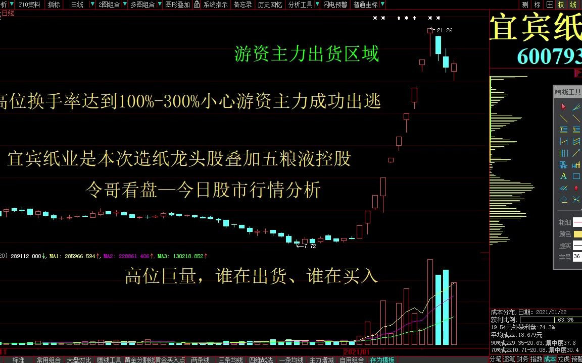 创业板指数行情走势图 龙头股票怎么找 最笨最赚钱的炒股方法 次新股...