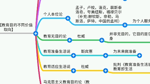 【30秒学教育学】宗教本位论,社会本位论,个人本位论,教育无目的论,...