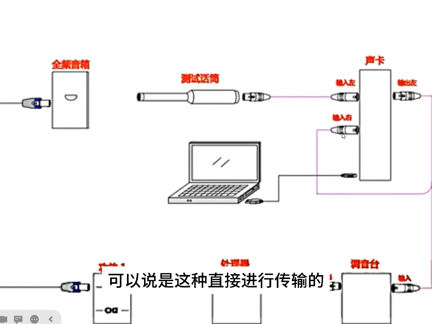 声场测试Smaart7传输测试设置