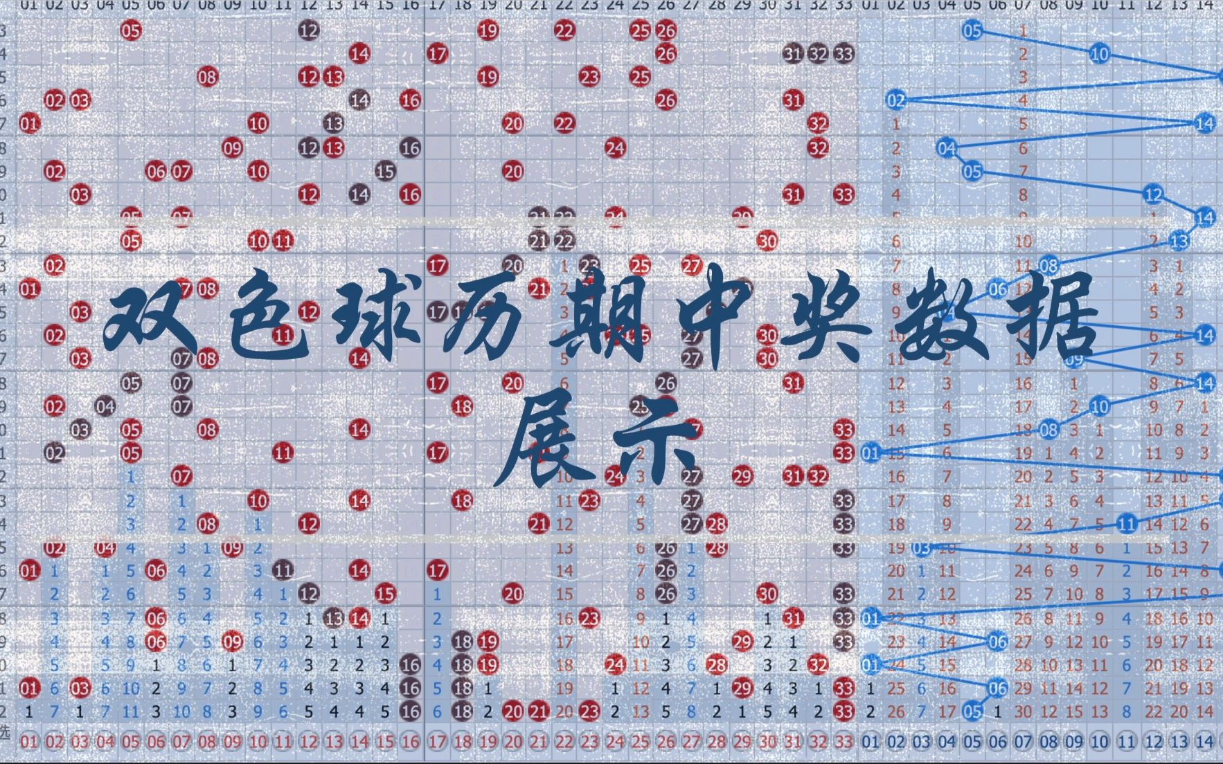 历期双色球中奖数据分析