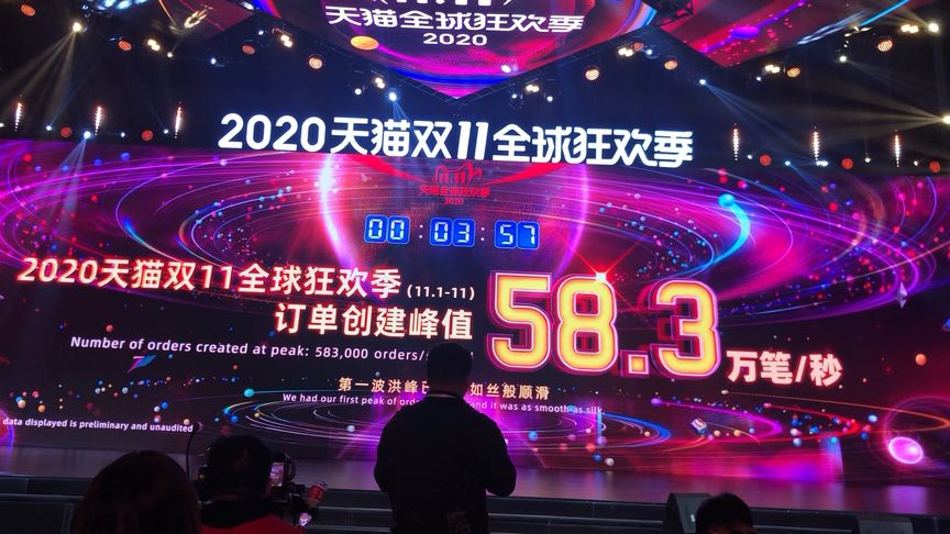 每秒钟成交订单58.3万笔,2020年天猫双11订单创峰值