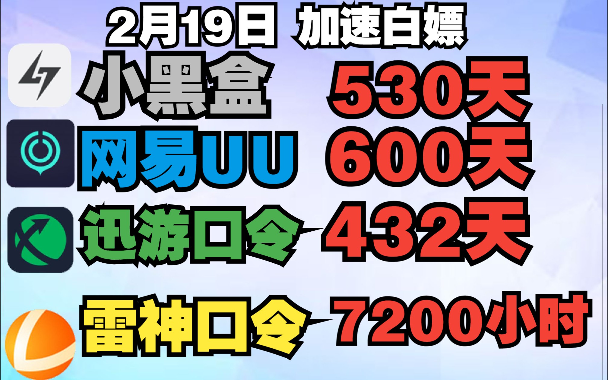 UU加速器主播口令免费白嫖600天 雷神口令7200小时!一人一份!小...