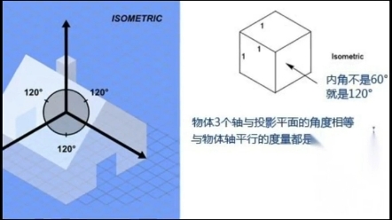 【评论置顶领取】自监督学习+Transformer=MoCoV3,解决训练不稳定...