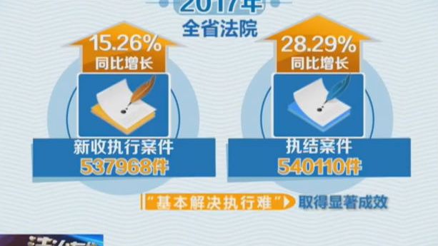 2017年江苏全省法院审判执行情况发布 新收案增量放缓、未结案存量...