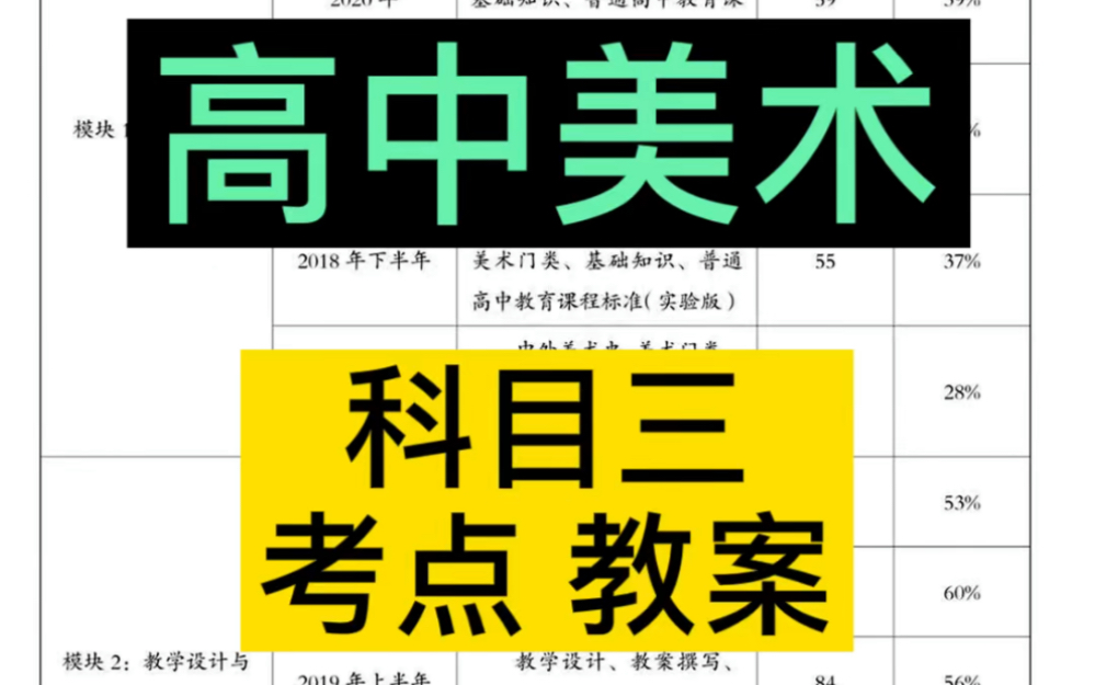 ...三美术学科知识考点汇总,教学设计案例分析,还没复习的考前看一遍!