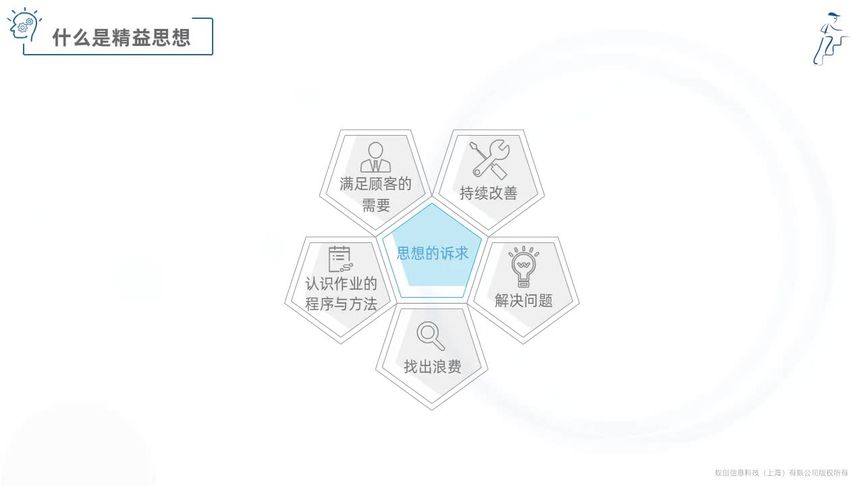 精益思想与绩效管理的区别