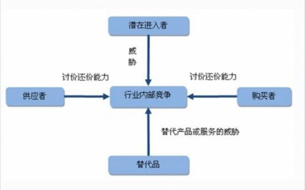 用波特五力模型分析光伏大硅片的竞争态势与产业演变