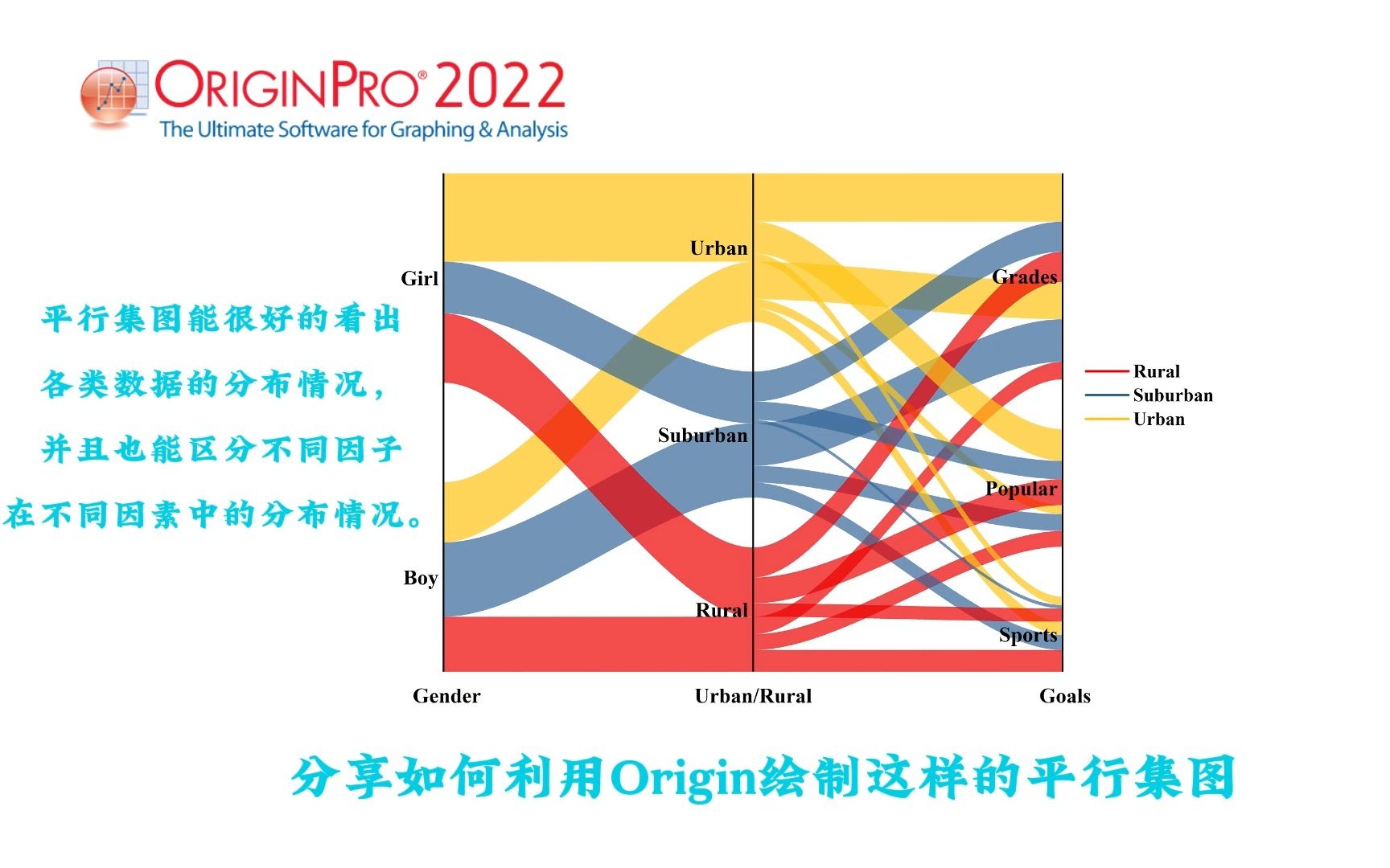 Origin绘制平行集图