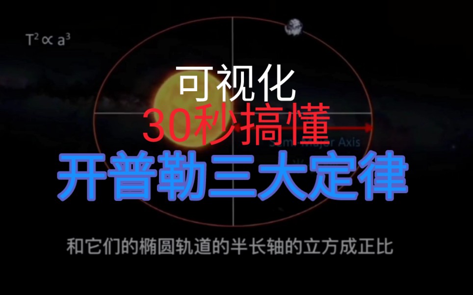 【可视化】开普勒三大定律