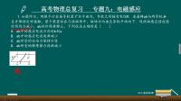 高考物理:楞次定律的应用