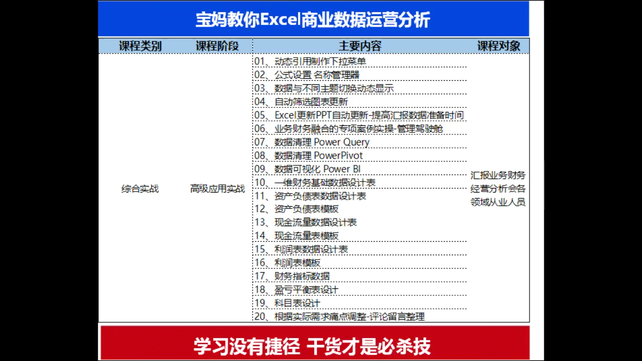 基础教程到精通Office办公软件 经营分析会议模版实战应用 提供工作...