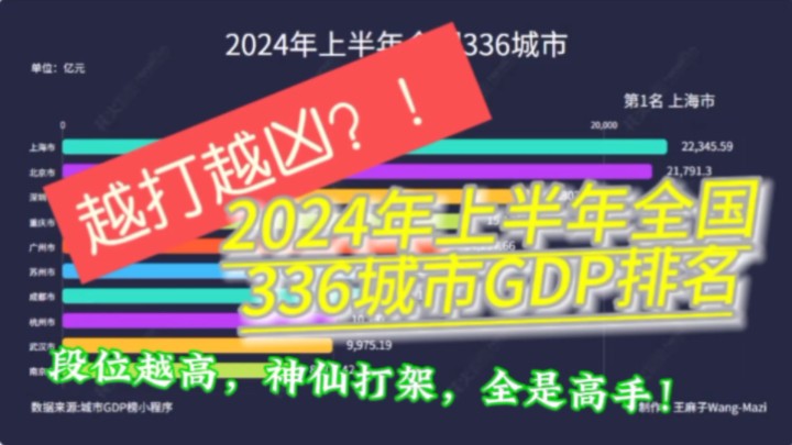 《大爆刊》2024年上半年全国336城市GDP排名,好一个神仙打架啊!