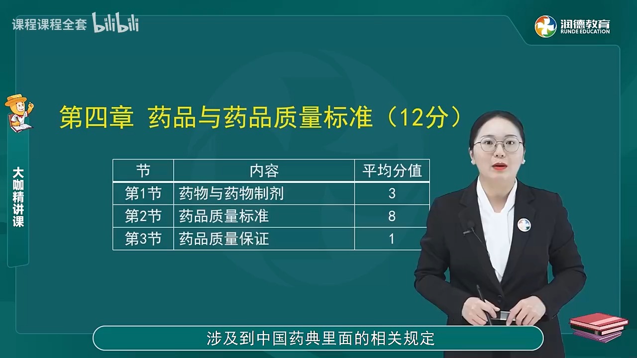 药品与药品质量标准