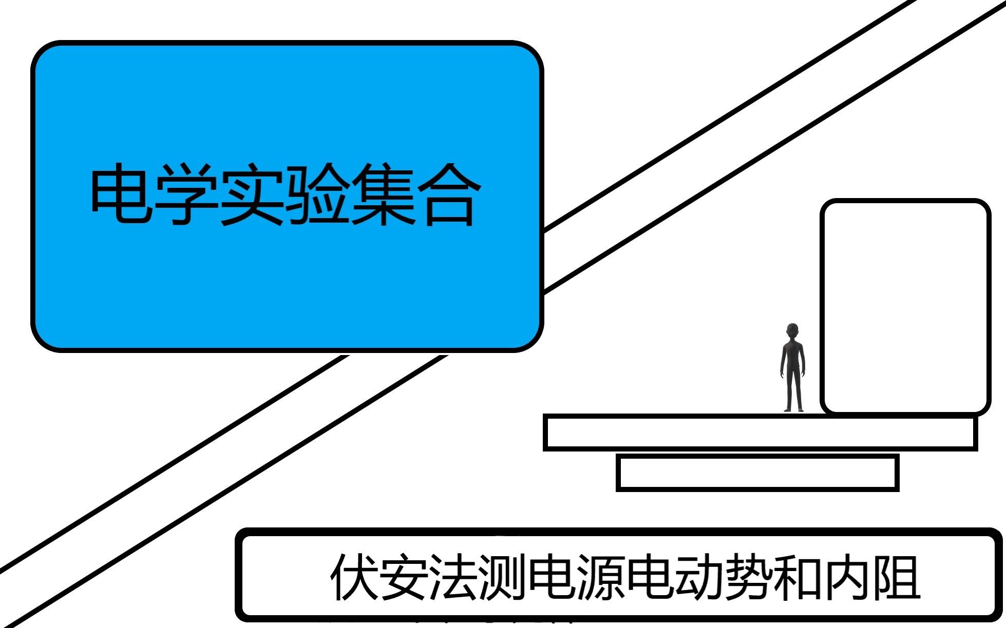 3.电学实验集合5-伏安法测电源电动势和内阻