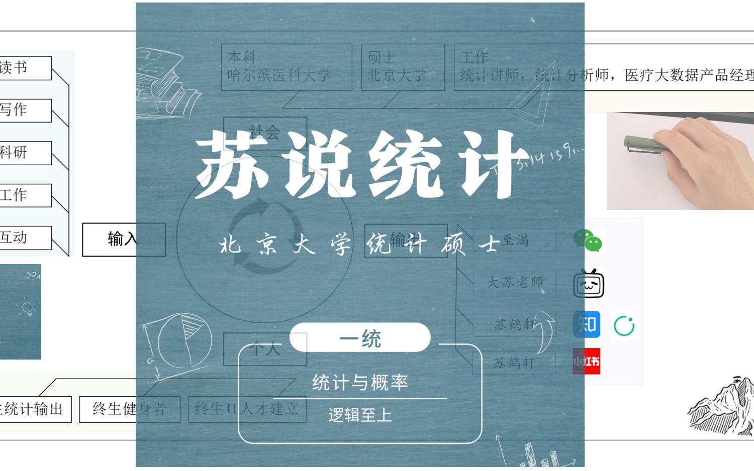 置信区间的准确度与精确度 置信水平把握度可靠度和样本量的关系 ...
