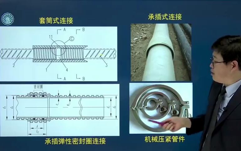 一建通信知识点:塑料管连接形式
