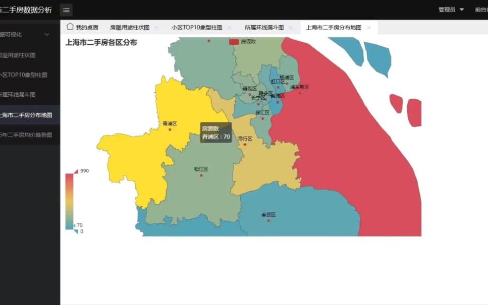 上海市二手房数据分析及可视化系统