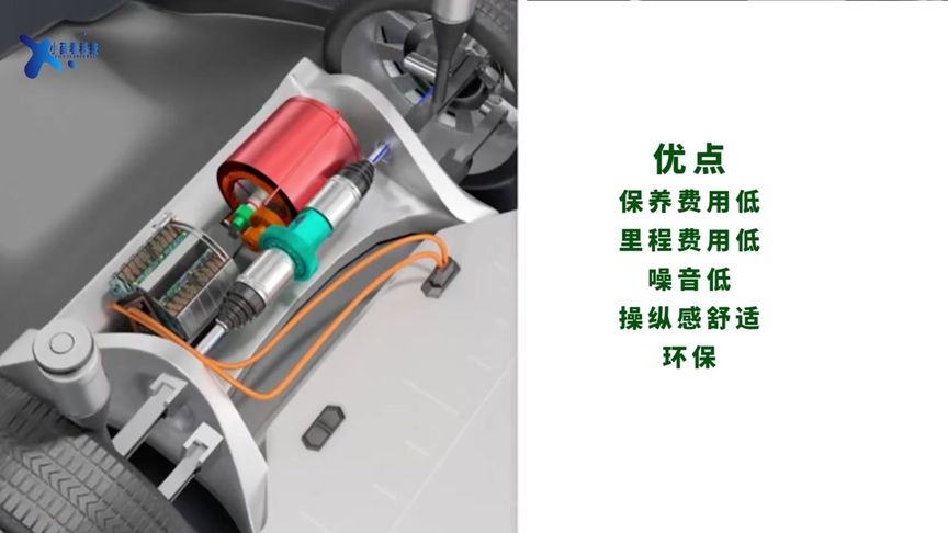 纯电汽车了解一下