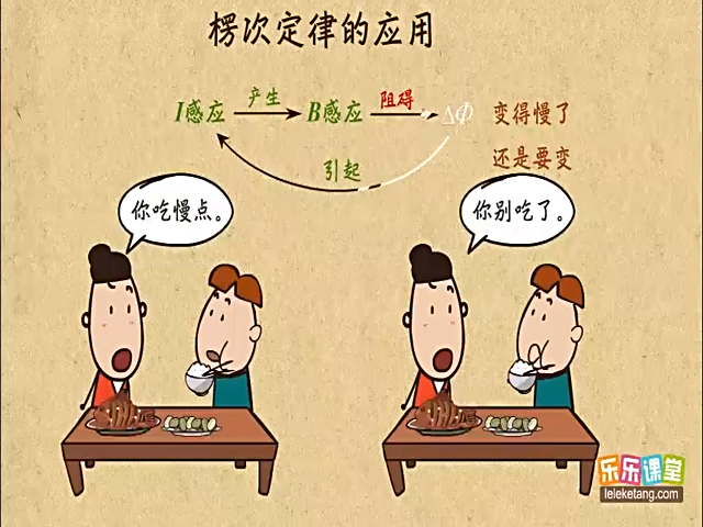02关于楞次定律的应用-国语高清