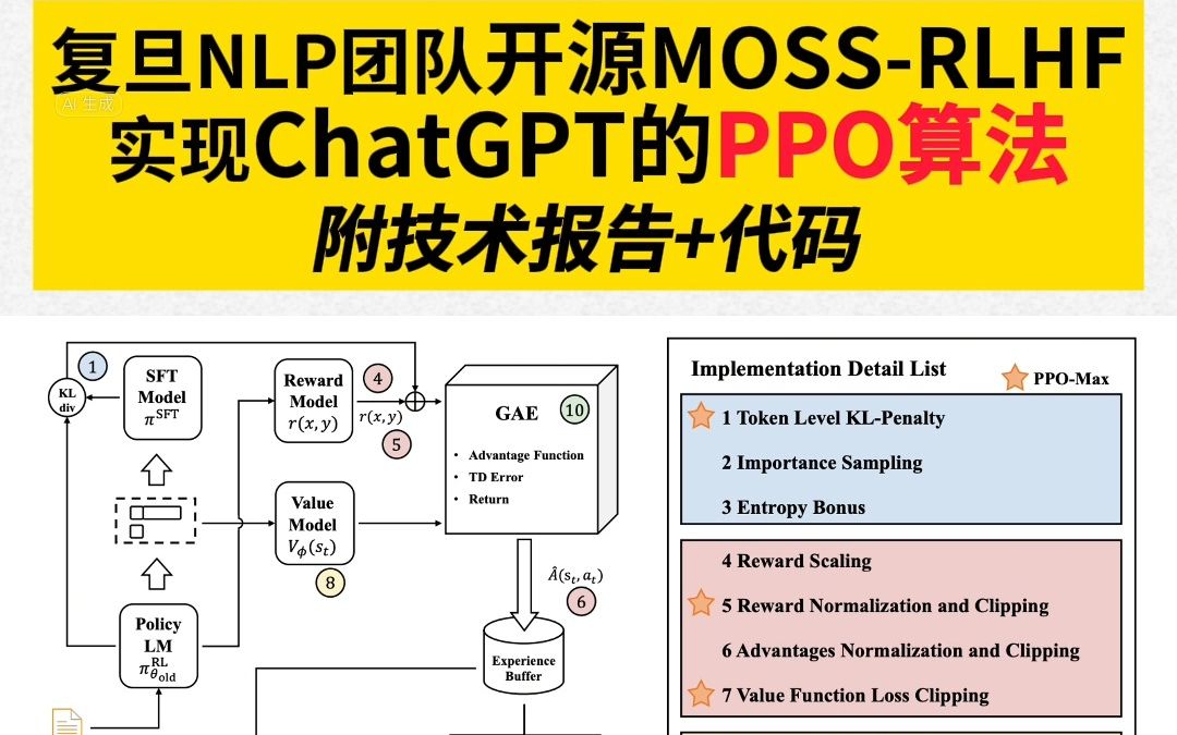 复旦NLP团队开元MOSS- RLHF,实现ChatGPT的PPO算法