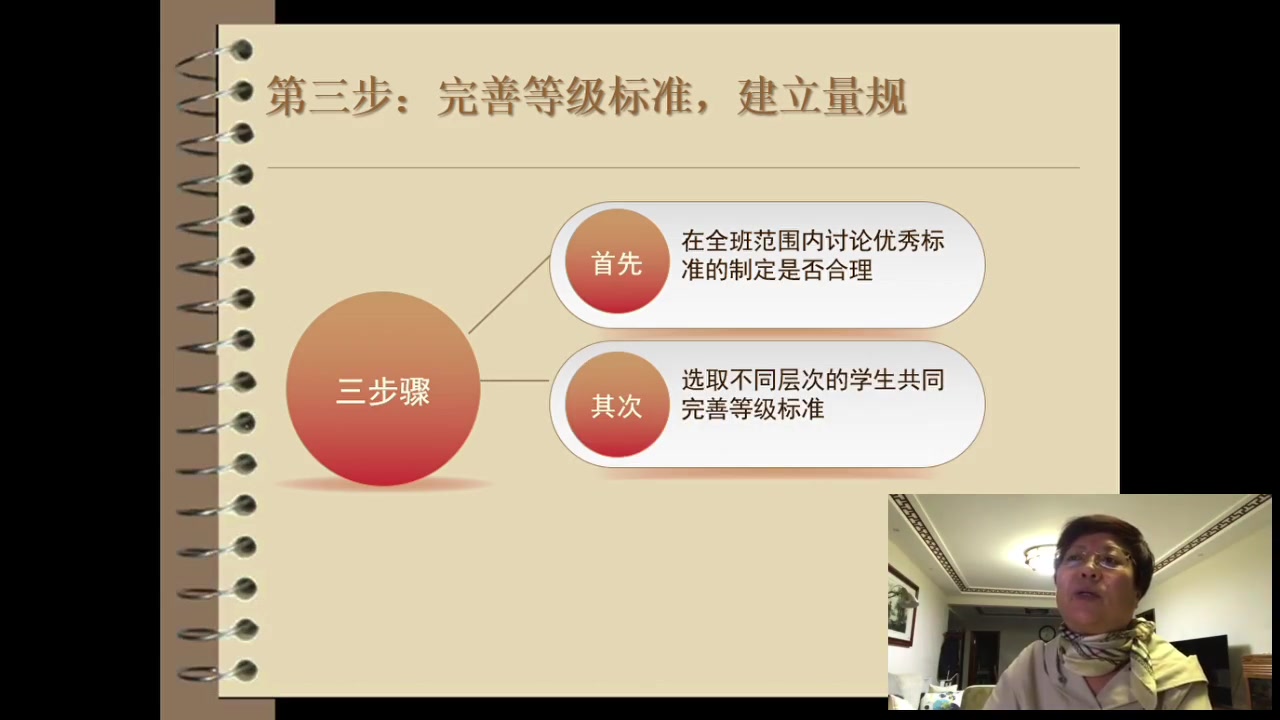 学习成果评价量规的设计与思路