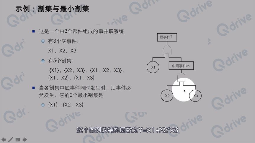 FTA-定性分析
