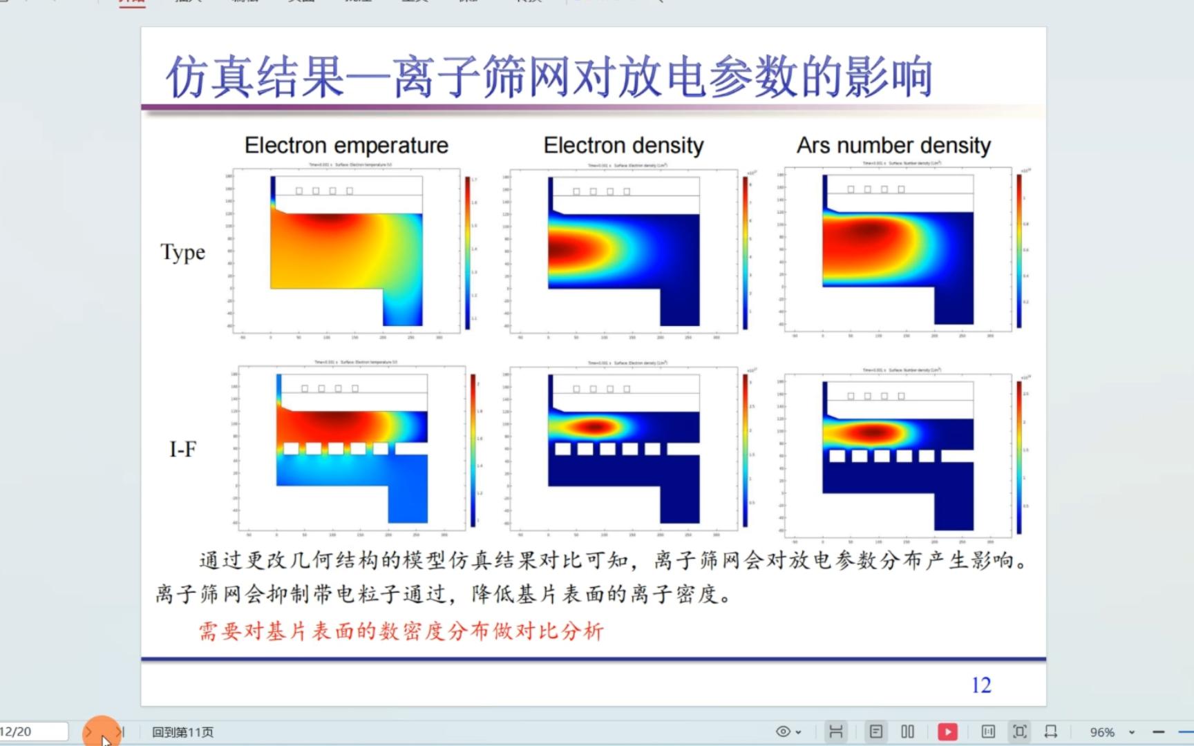 COMSOL在PECVD工艺仿真中的应用【PPT】