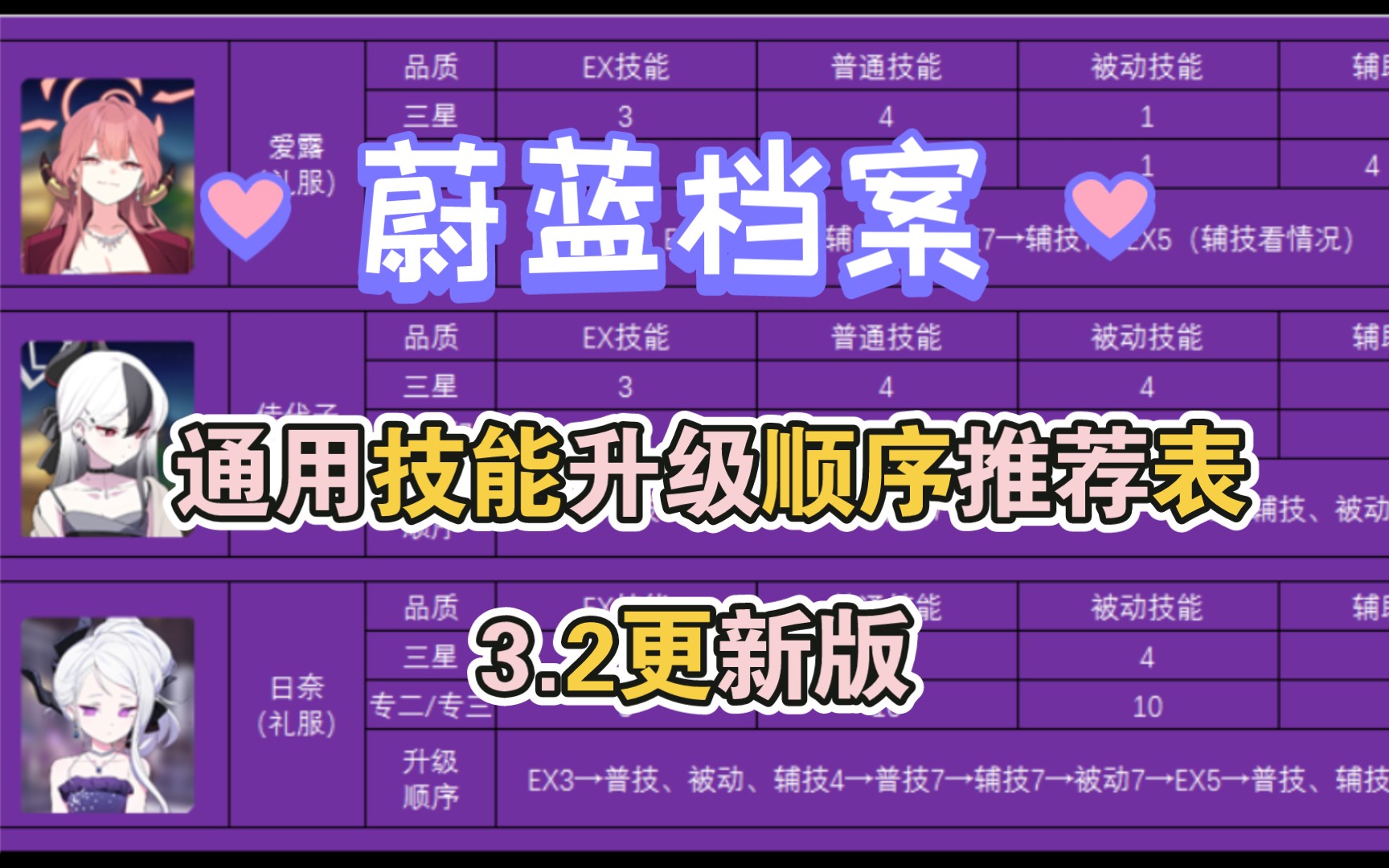【碧蓝档案/蔚蓝档案】通用技能升级顺序推荐表