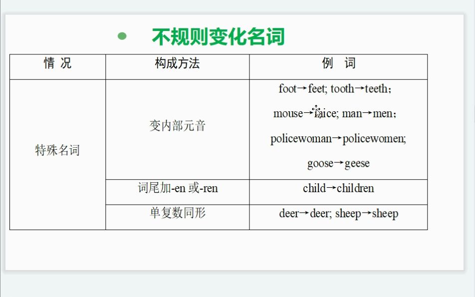 名词专项2-可数和不可数