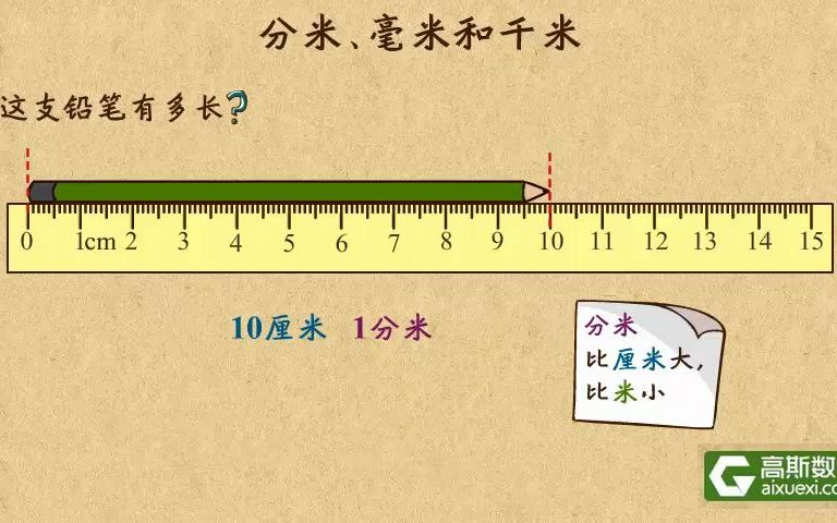 小学三年级数学动画全套视频 :认识长度单位
