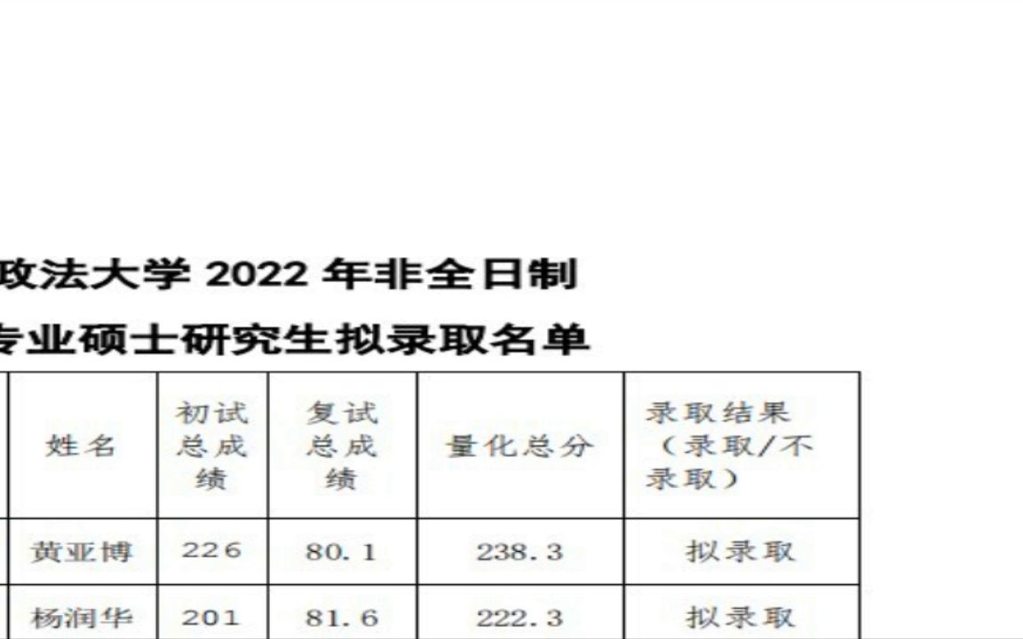 内蒙古财经大学2022研究生拟录取审计专业硕士研究生拟录取名单...
