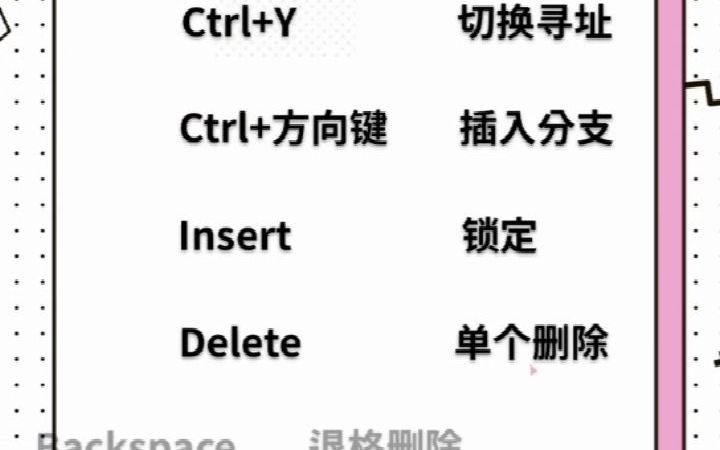 侯老师:200smart的快捷键给你们总结好了!