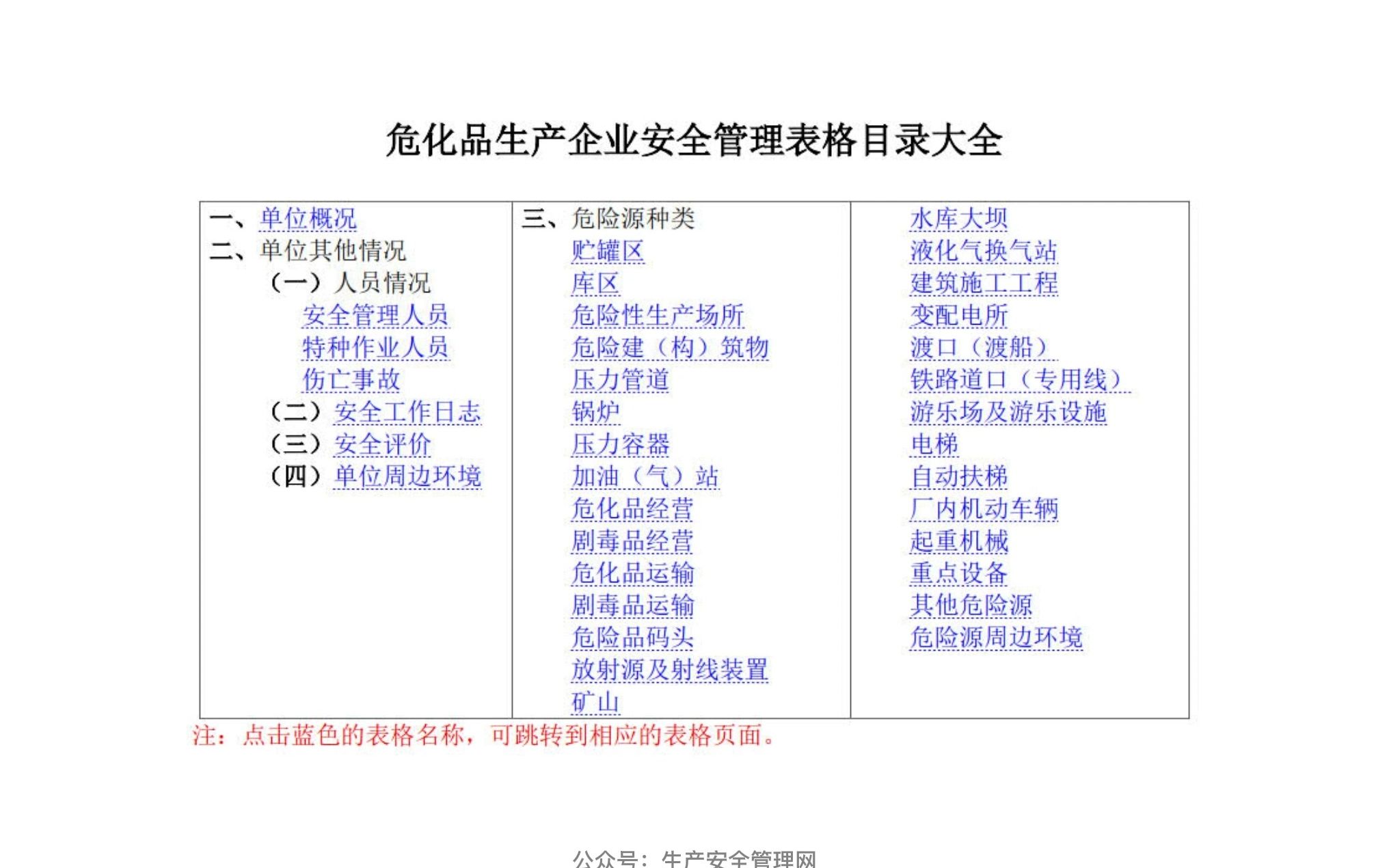 【台账】危化品生产企业安全管理表格模板