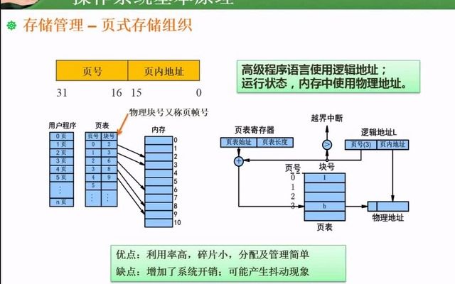 【软考中级】33. 3.12 页式存储、段式存储、段页式存储