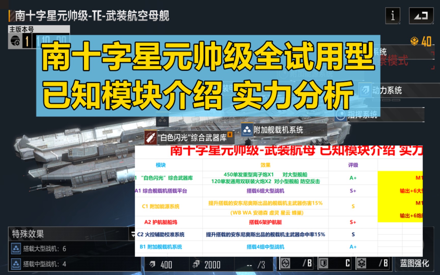 【无尽的拉格朗日】新航母恐怖如斯!南十字星试用型全模块介绍 实力...