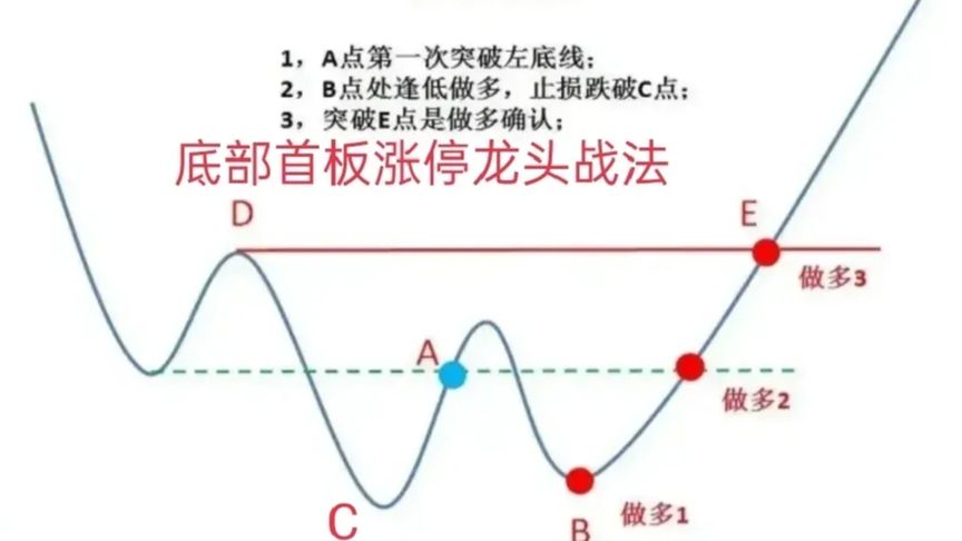 详细教一下如何设置炒股软件,看盘更放便!