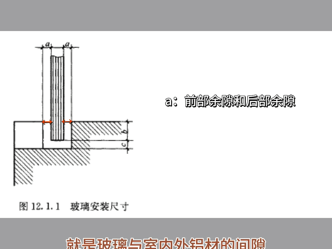 ߒ�国标里固定玻璃垫块(一)#正典系统门窗#门窗安装标准#封阳台#...