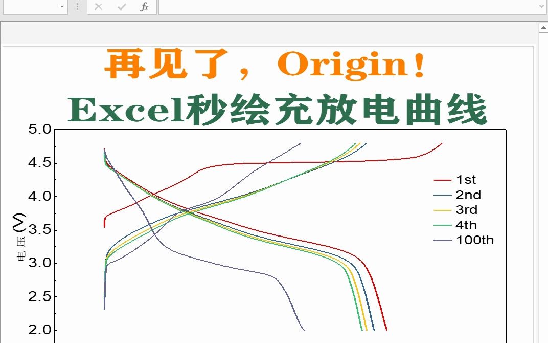再见了,Origin!Excel秒绘充放电曲线
