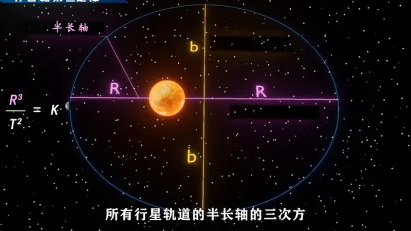 科学开普勒定律