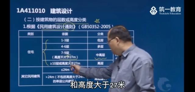 【一建】建筑设计重点记忆知识《民用建筑设计通则》