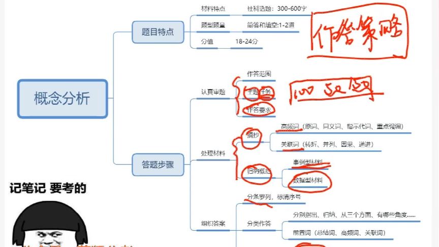 事业单位B类-强化练习-综合应用-概念分析