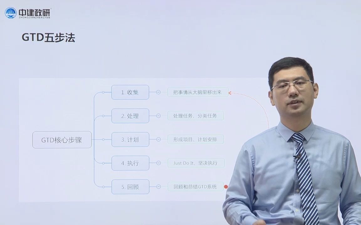 GTD时间管理工具01(小笔记涨胆识)