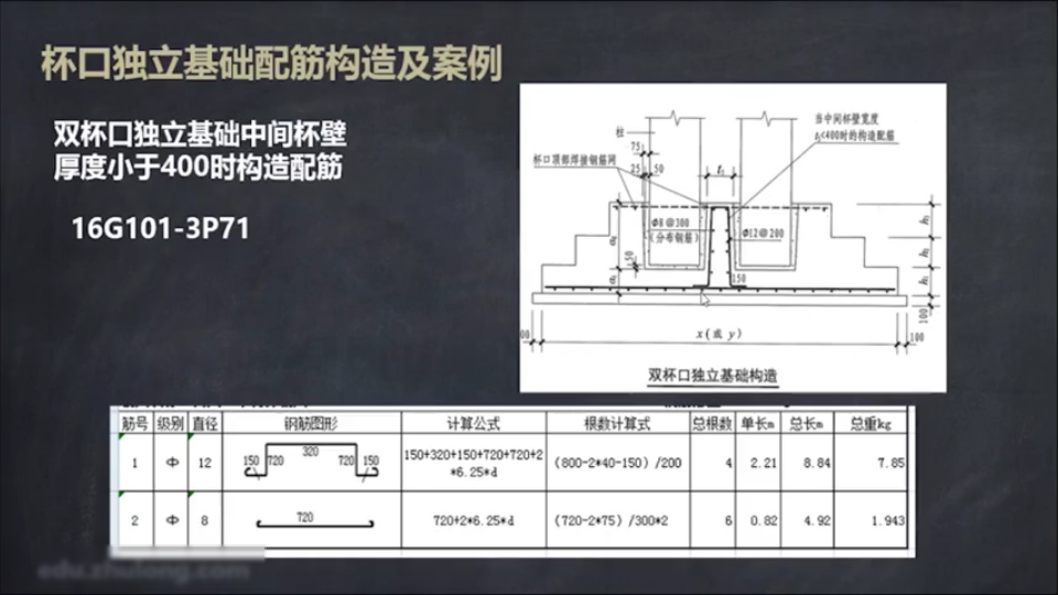 7.10.杯口独立基础配筋构造及案例