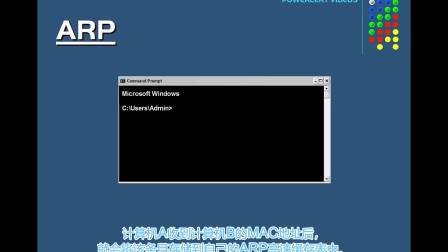 ARP地址解析协议