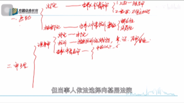 民诉 审判监督程序(再审)的启动程序和审理程序