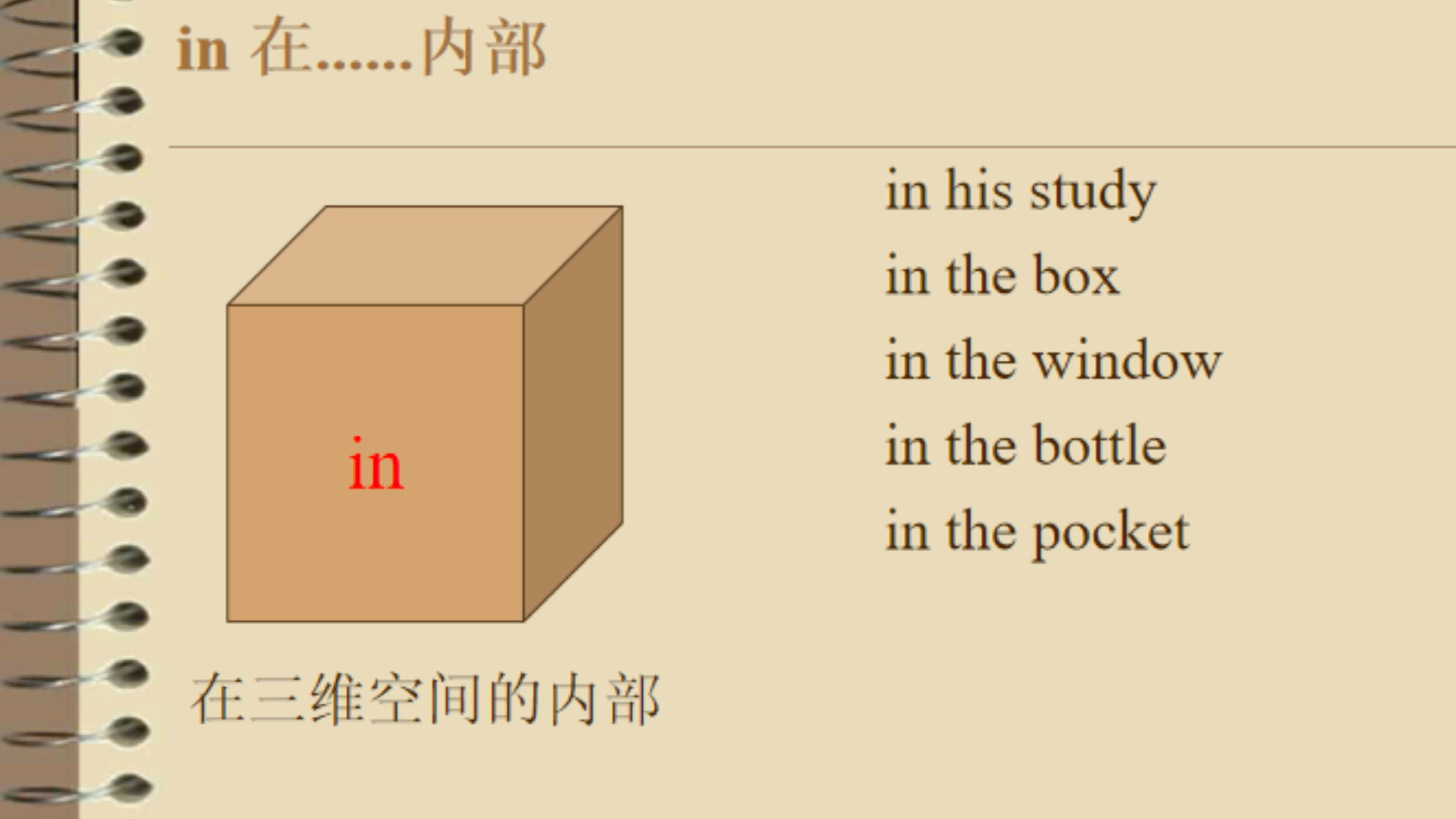 英语中含义最多的介词:in