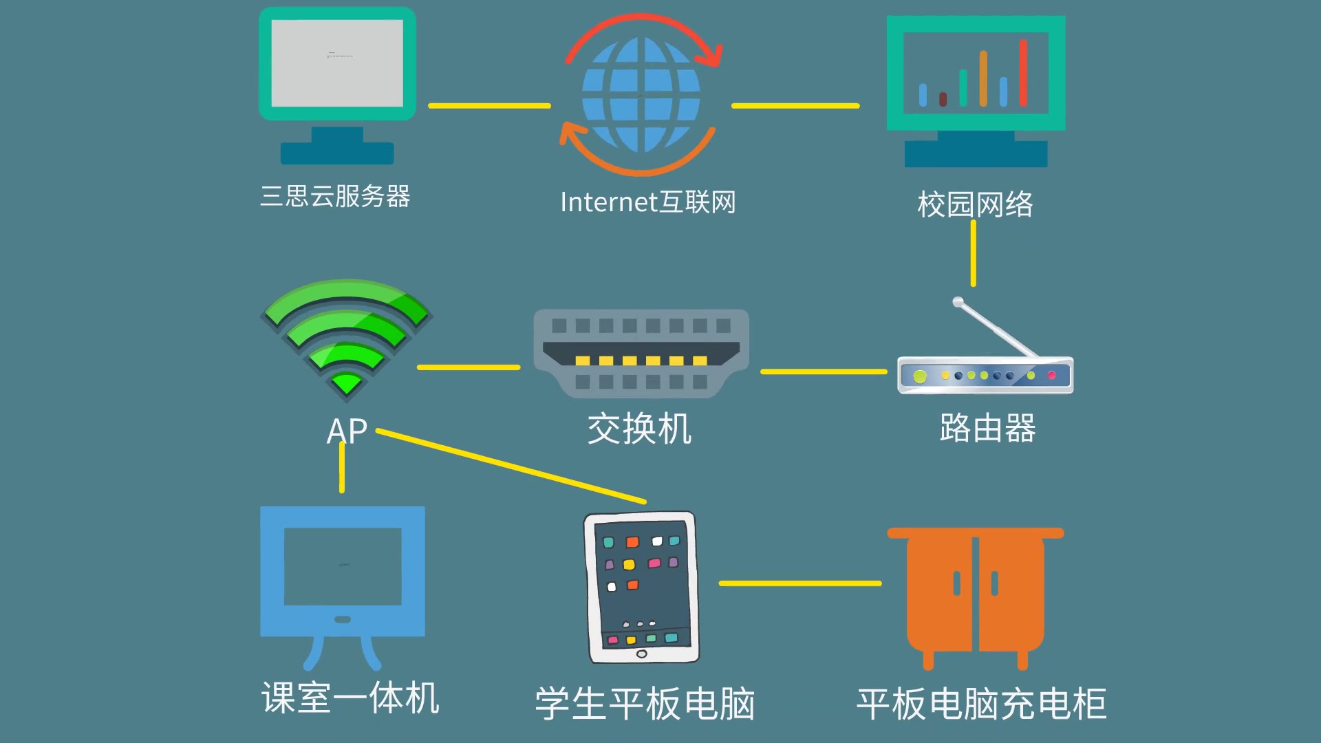 【高级课件制作】智慧教室的软硬件架构,你了解多少?