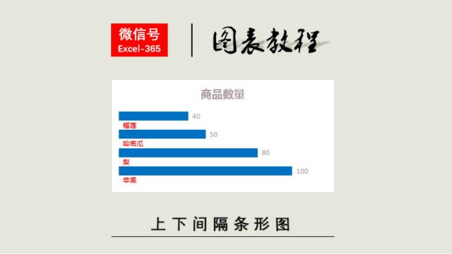 Excel图表教程8 | 上下间隔条形图