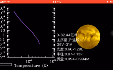 ...,共129.195亿年,正处于红巨星分支顶端,它的演化历程与太阳极为相似