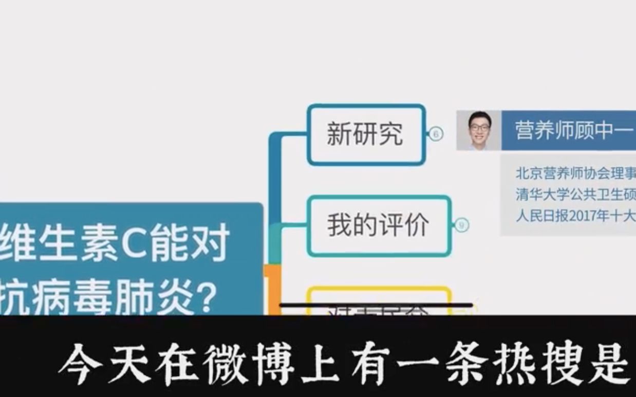 思维导图做科普 | 维C或可治新冠肺炎?